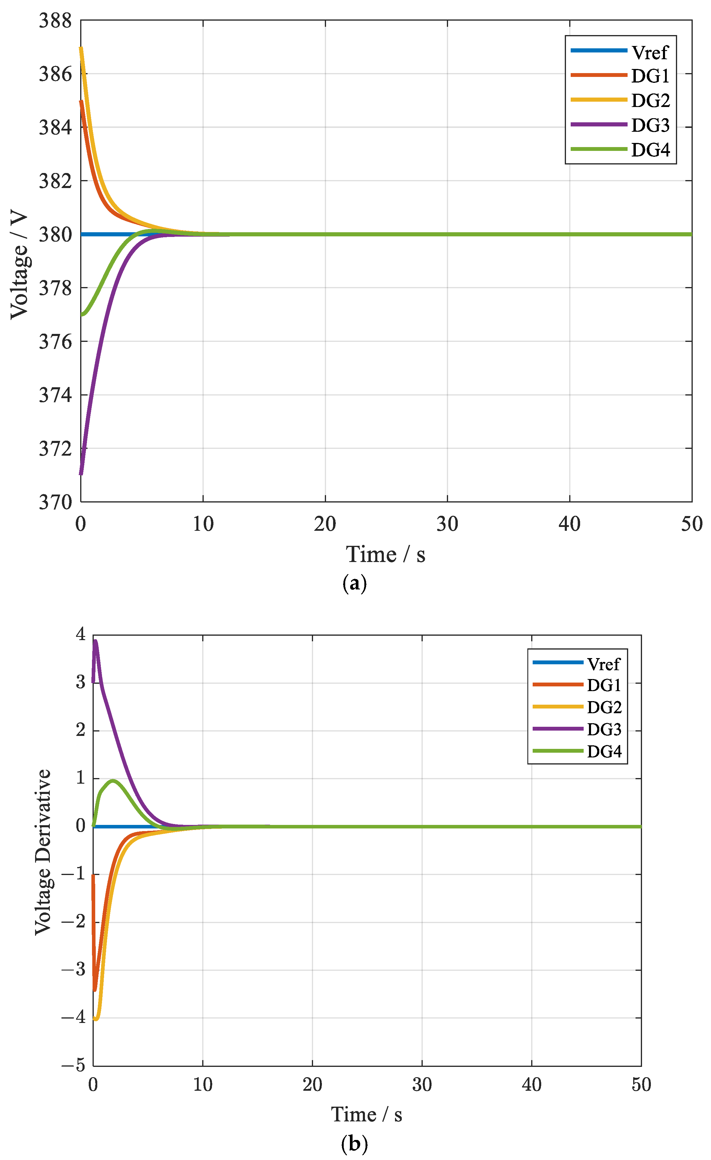 Fully Distributed Consensus Voltage Restoration Control Based on Dynamic Event-Triggered ...
