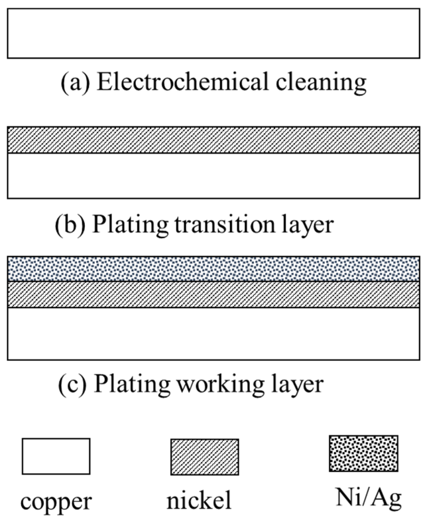 Experimental Study on Flow Boiling Heat Transfer Characteristics in Top-Connected Microchannels ...