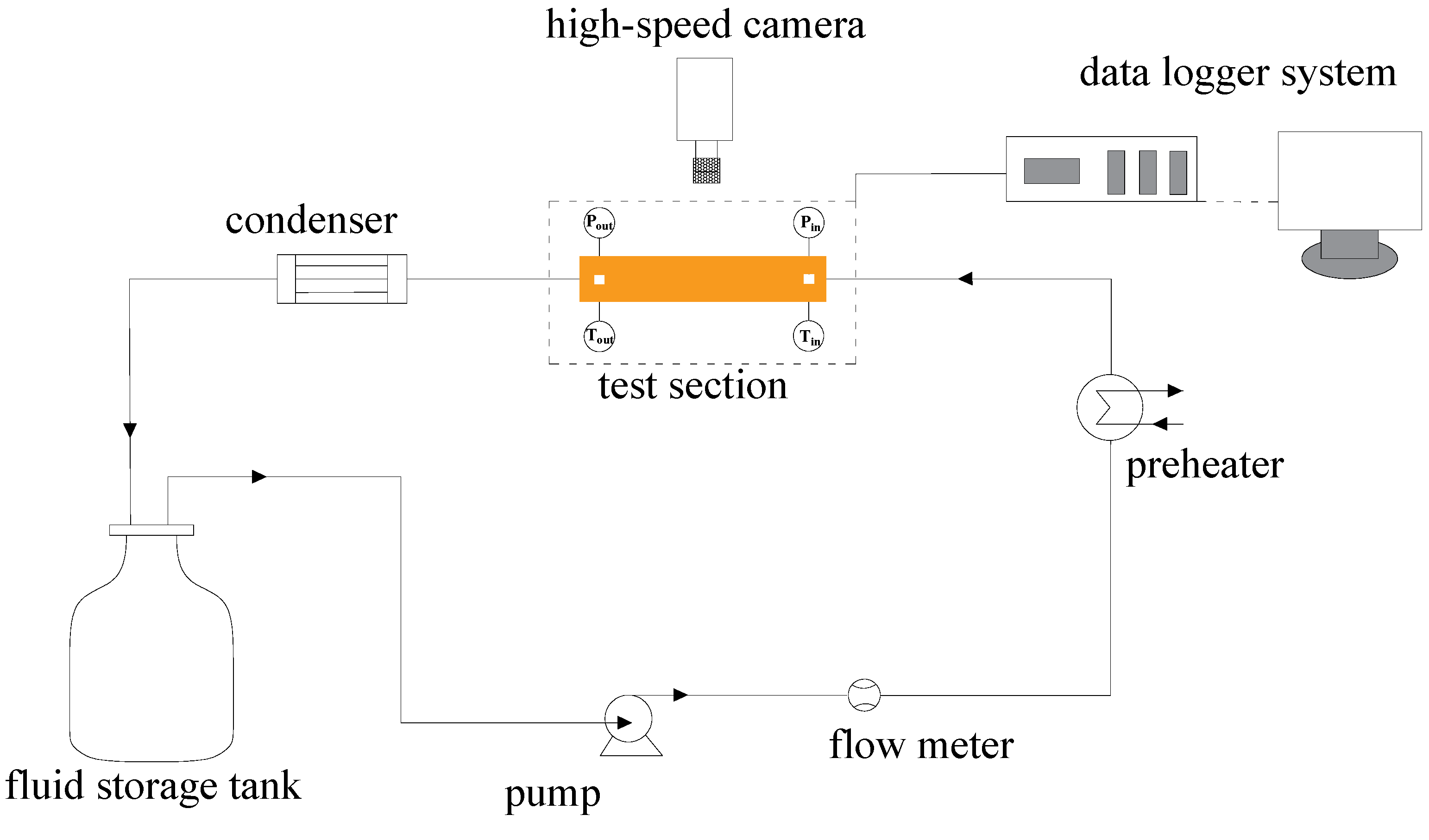 Experimental Study on Flow Boiling Heat Transfer Characteristics in Top-Connected Microchannels ...