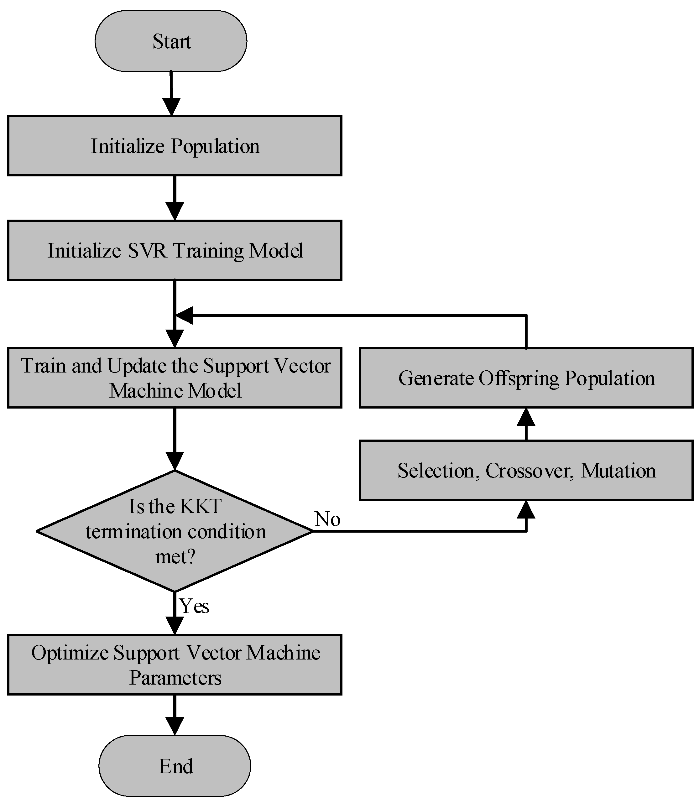 Research on Wind Power Grid Integration Power Fluctuation Smoothing ...