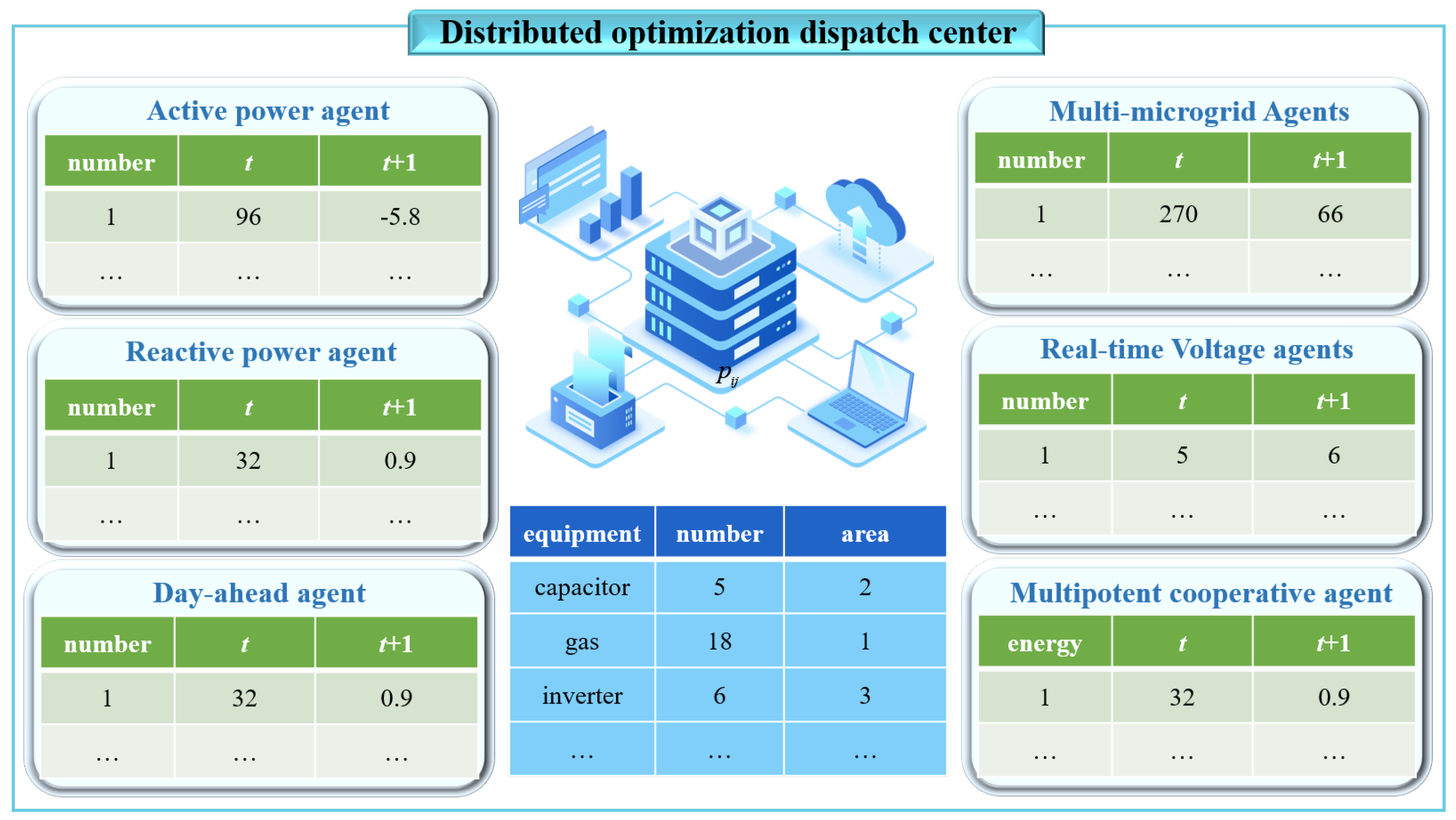 A Review of Smart Grid Evolution and Reinforcement Learning ...