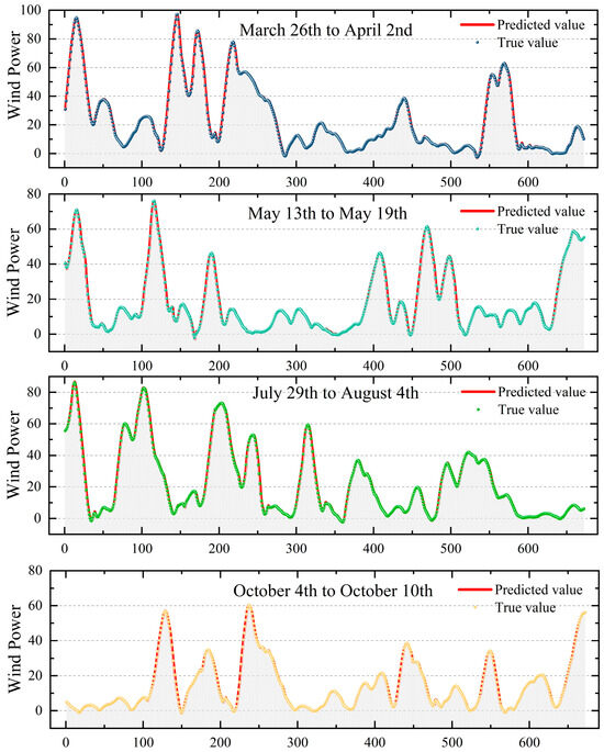 Efficient Short-Term Wind Power Prediction Using a Novel Hybrid Machine ...