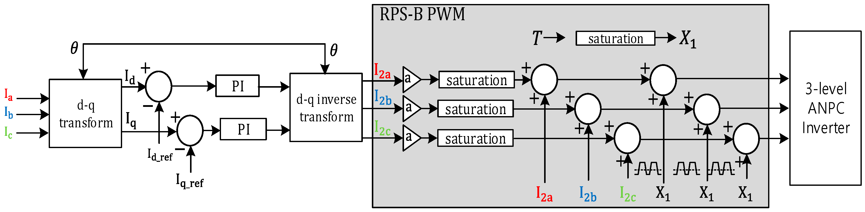Enhanced Harmonic Reduction and Voltage Utilization Ratio Improvement in ANPC Inverters Using an ...