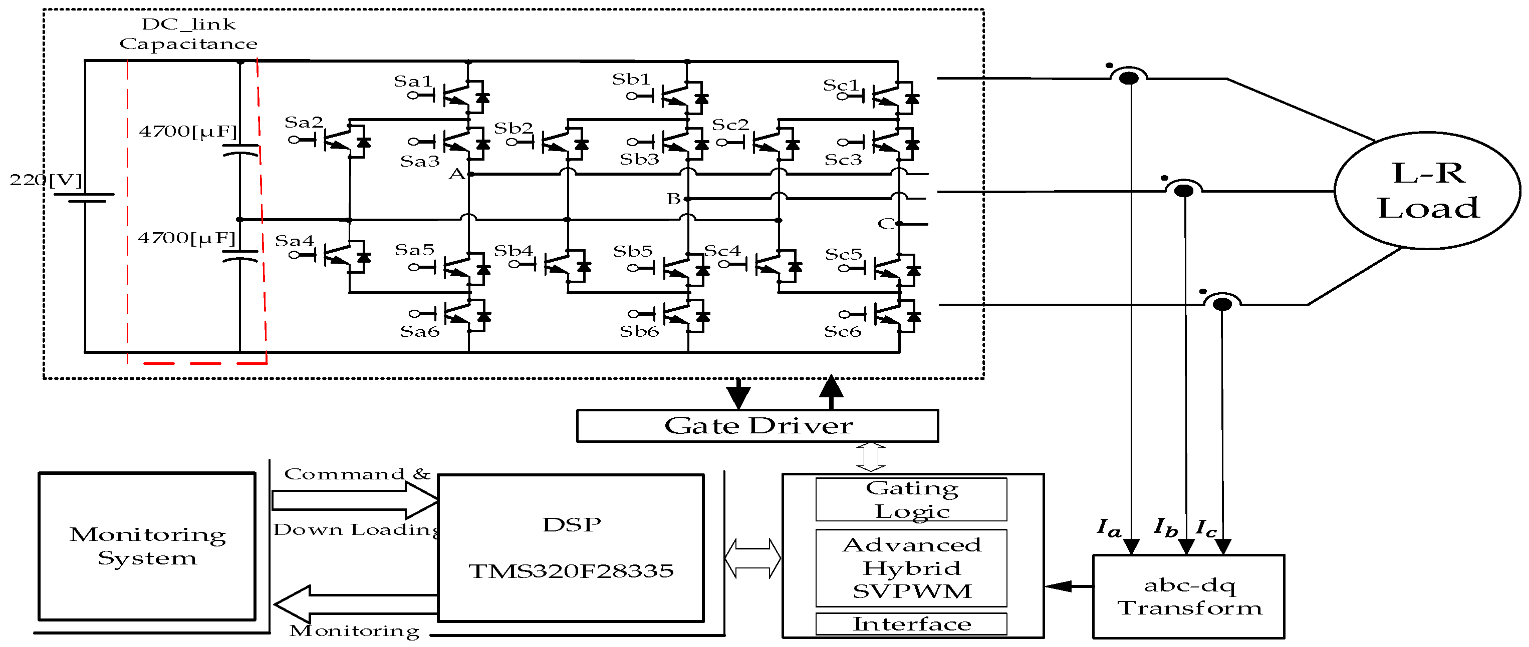 Enhanced Harmonic Reduction and Voltage Utilization Ratio Improvement ...