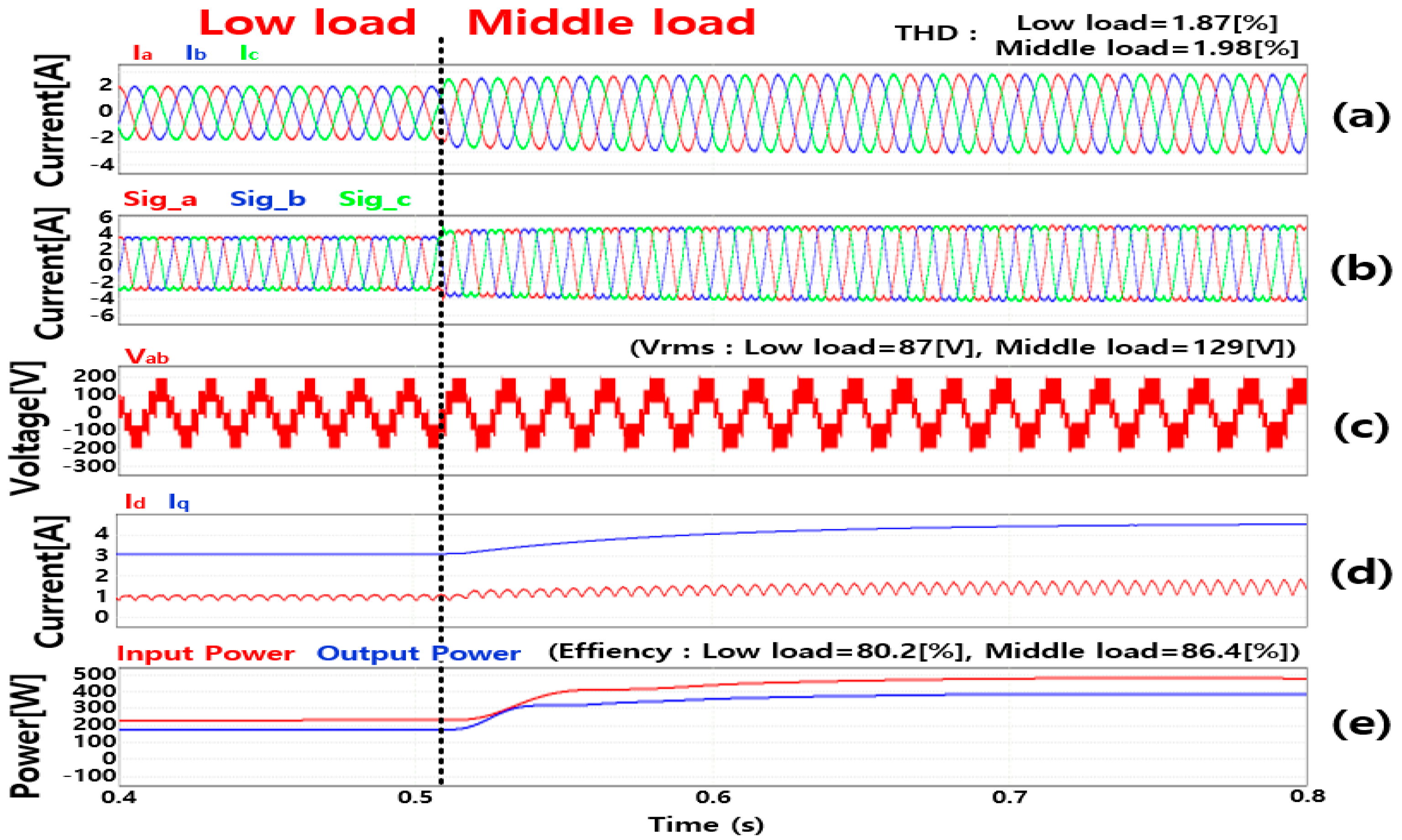 Enhanced Harmonic Reduction and Voltage Utilization Ratio Improvement in ANPC Inverters Using an ...