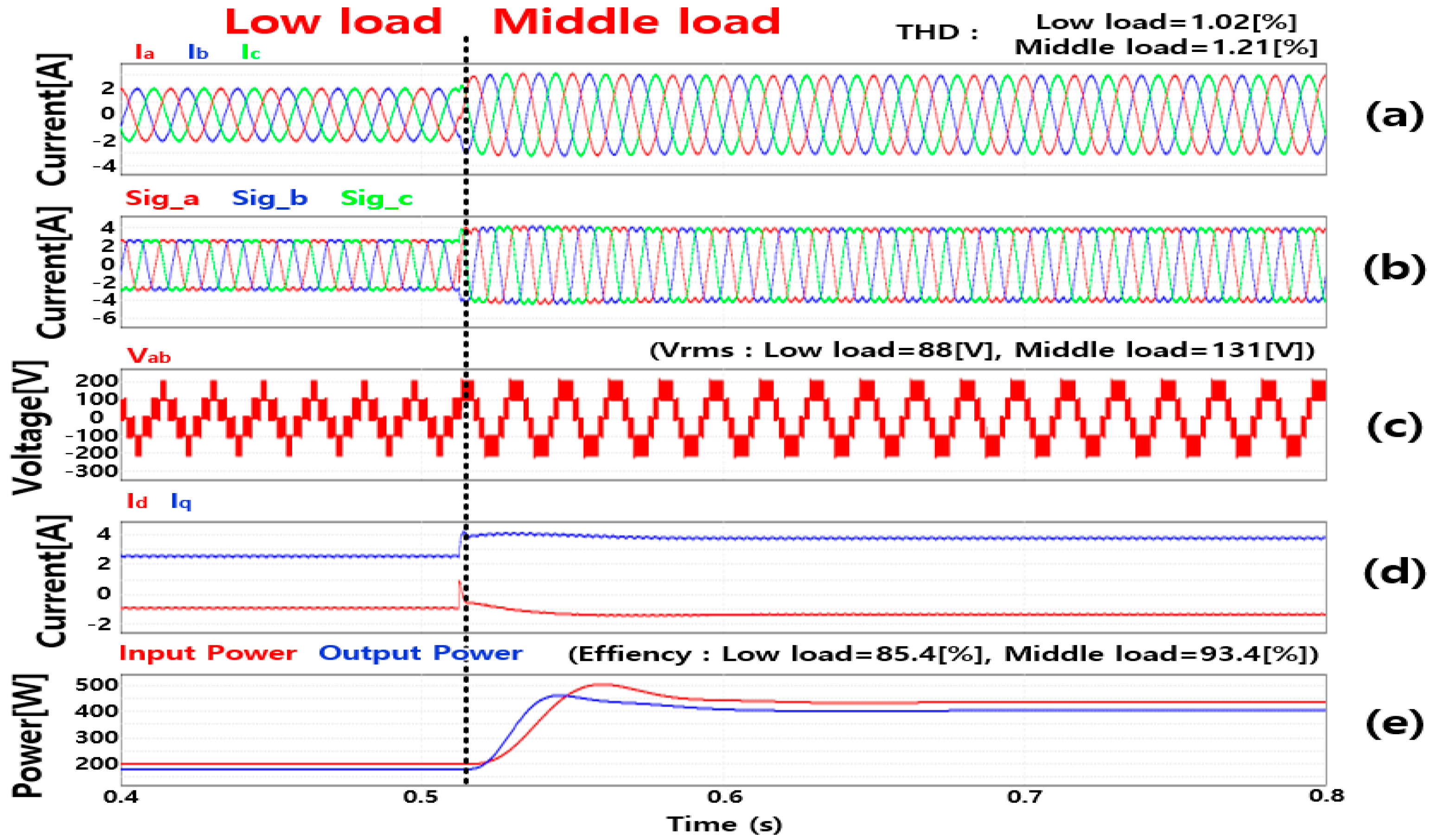 Enhanced Harmonic Reduction and Voltage Utilization Ratio Improvement ...