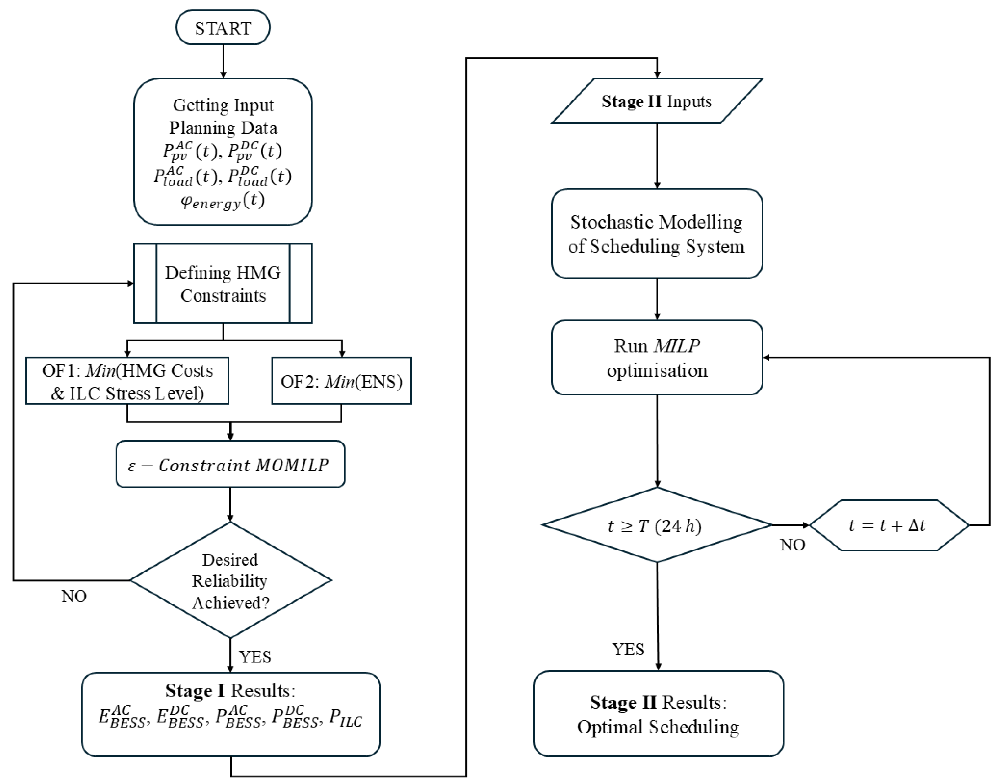 Two-Stage Multi-Objective Optimal Planning of Hybrid AC/DC Microgrid by Using ϵ-Constraint Method