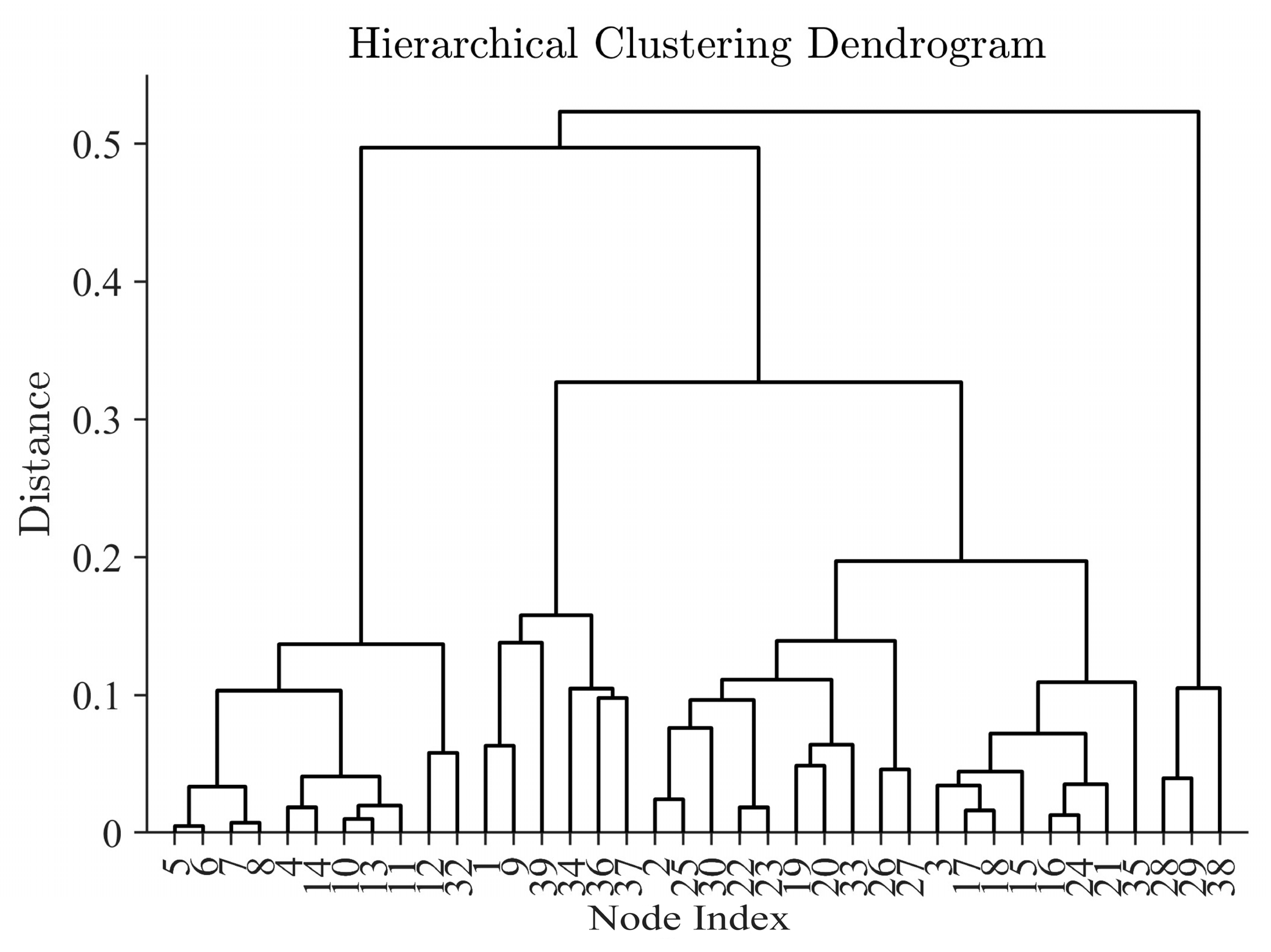 A Reactive Power Partitioning Method Considering Source–Load Correlation and Regional Coupling ...