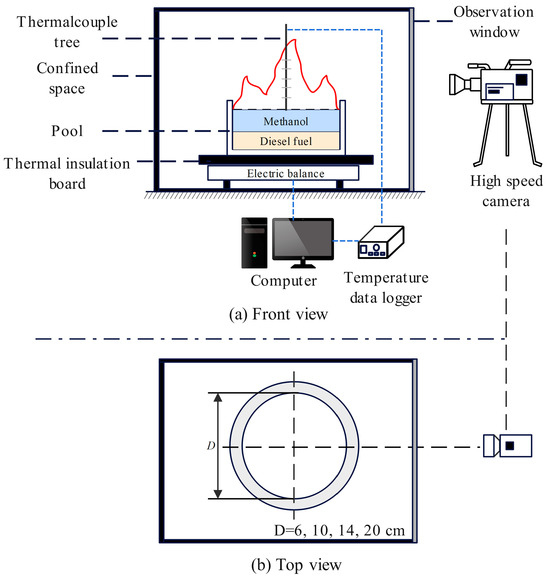 Experimental Study on Mixed Combustion Characteristics of Methanol ...