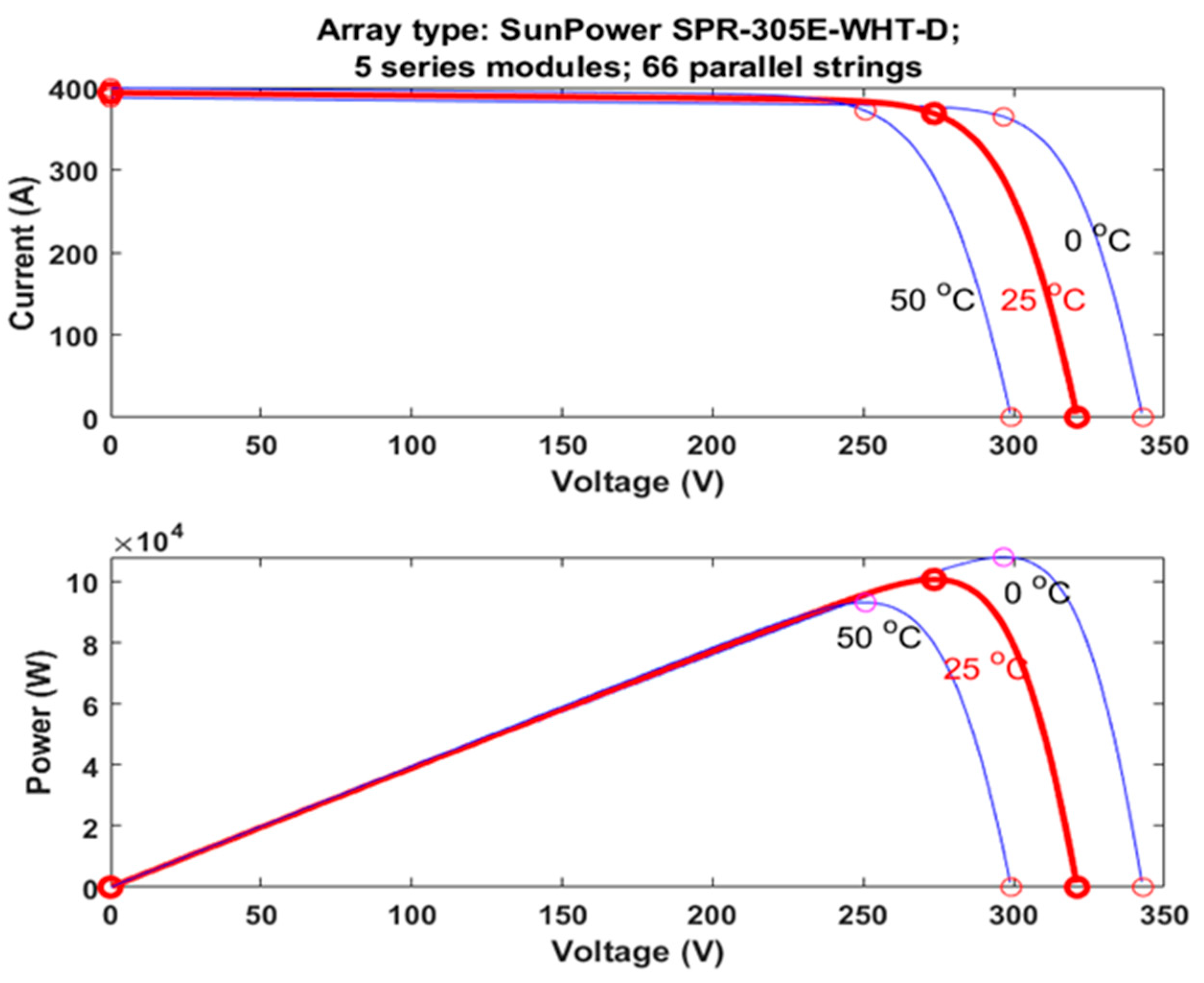 Design of an Efficient MPPT Topology Based on a Grey Wolf Optimizer-Particle Swarm Optimization ...