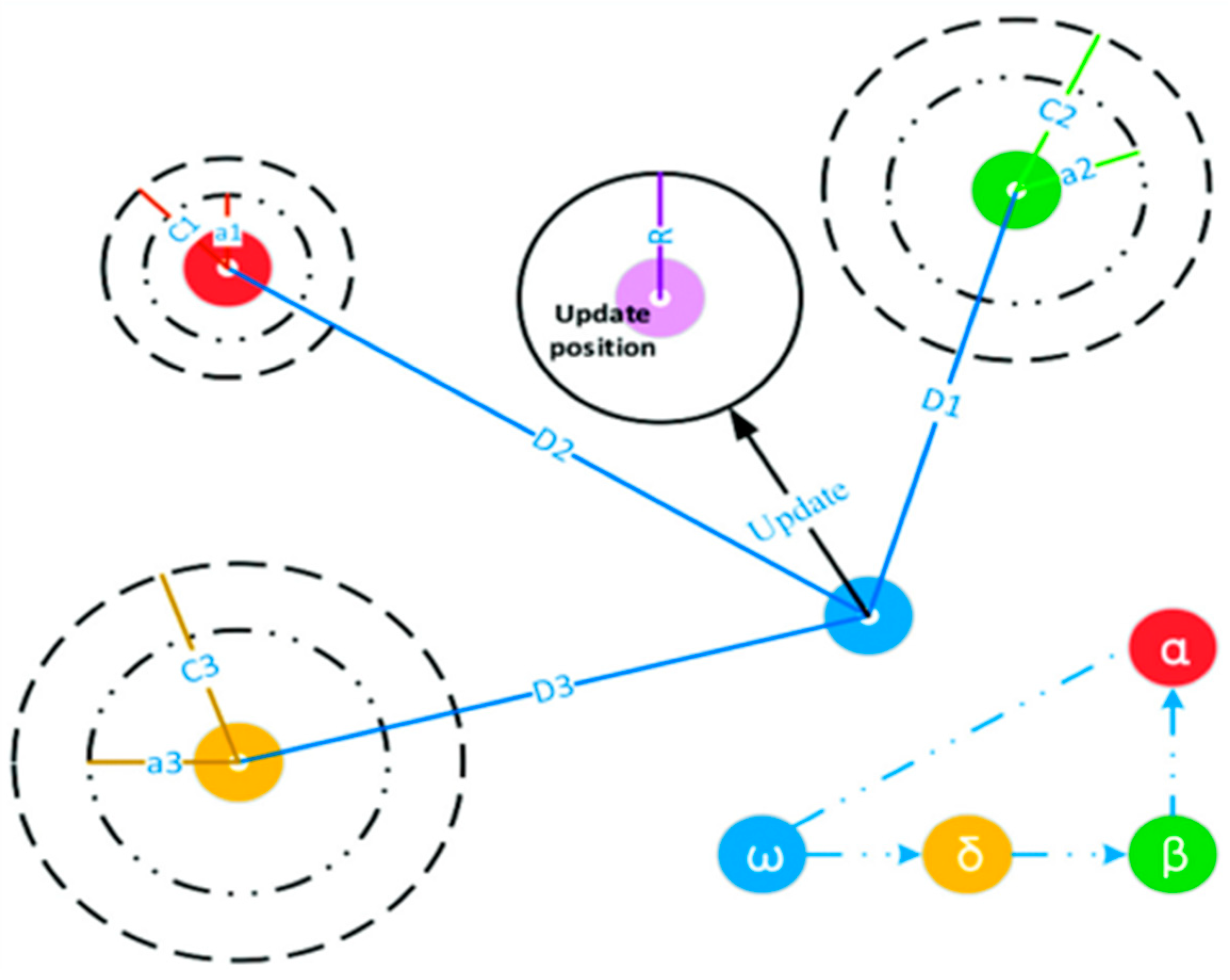 Design of an Efficient MPPT Topology Based on a Grey Wolf Optimizer-Particle Swarm Optimization ...