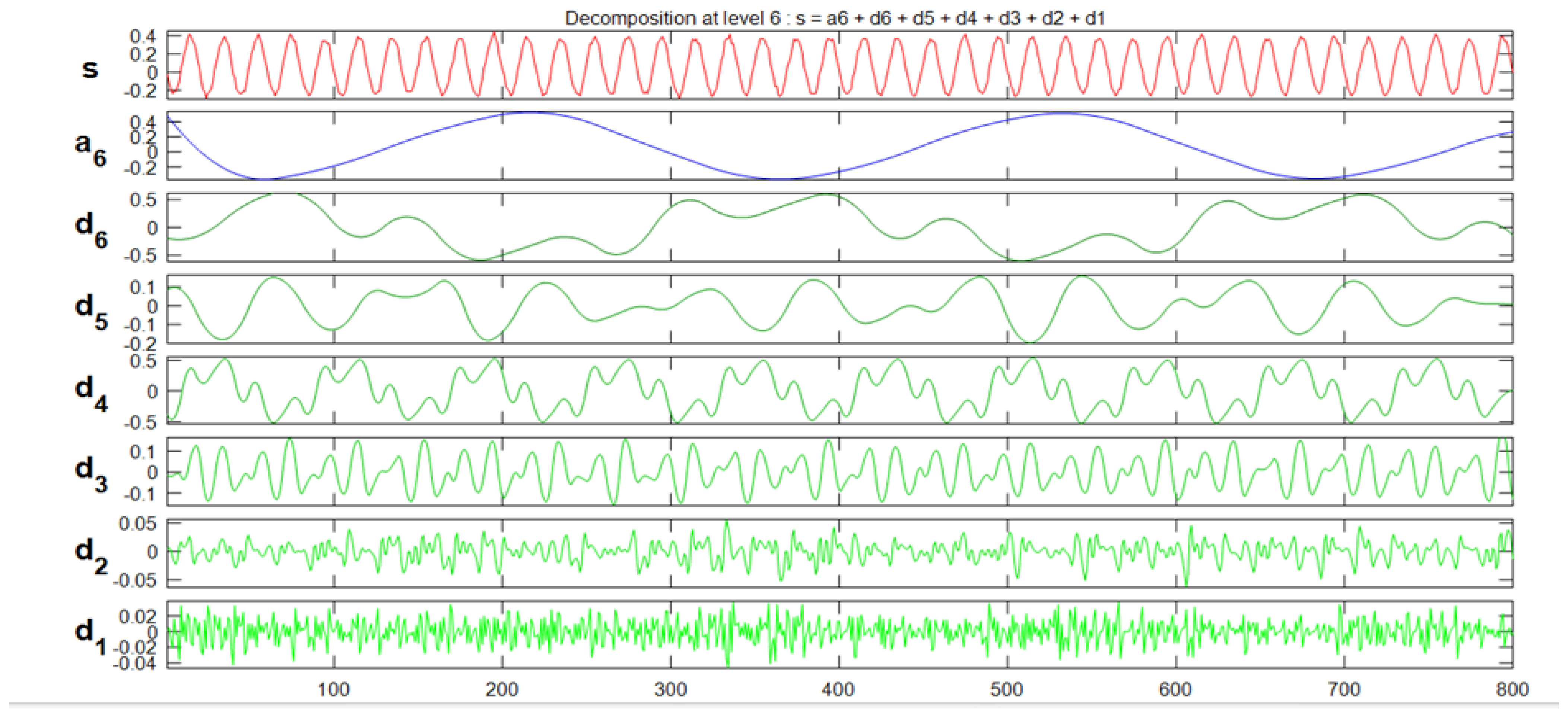 A Hybrid Machine Learning Framework for Early Fault Detection in Power Transformers Using PSO ...