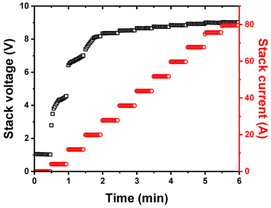 Selecting an Installation Site for MW-Scale Water Electrolysis Systems ...