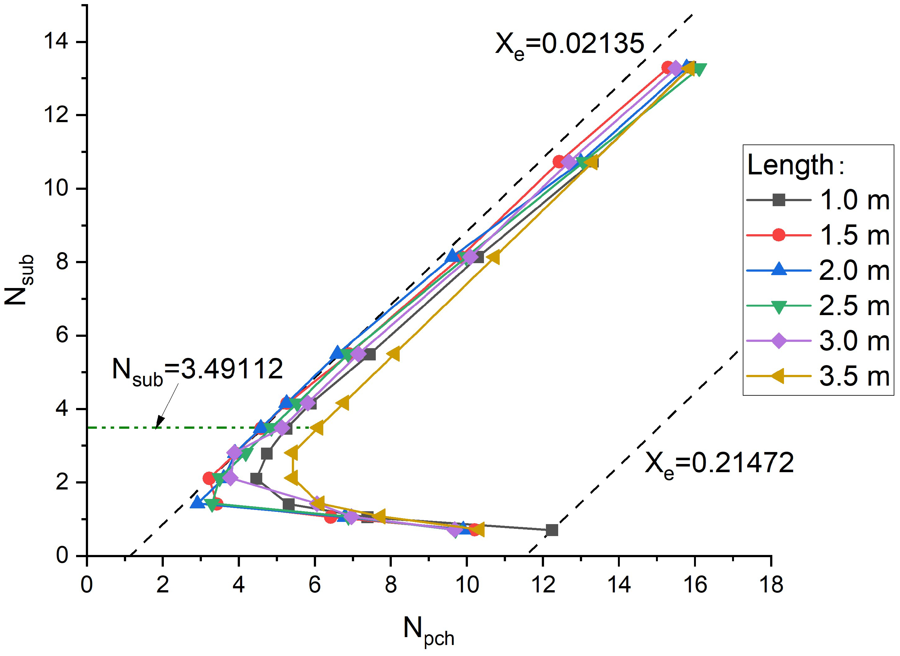 Instability Analysis of Two-Phase Flow in Parallel Rectangular Channels for Compact Nuclear Reactors