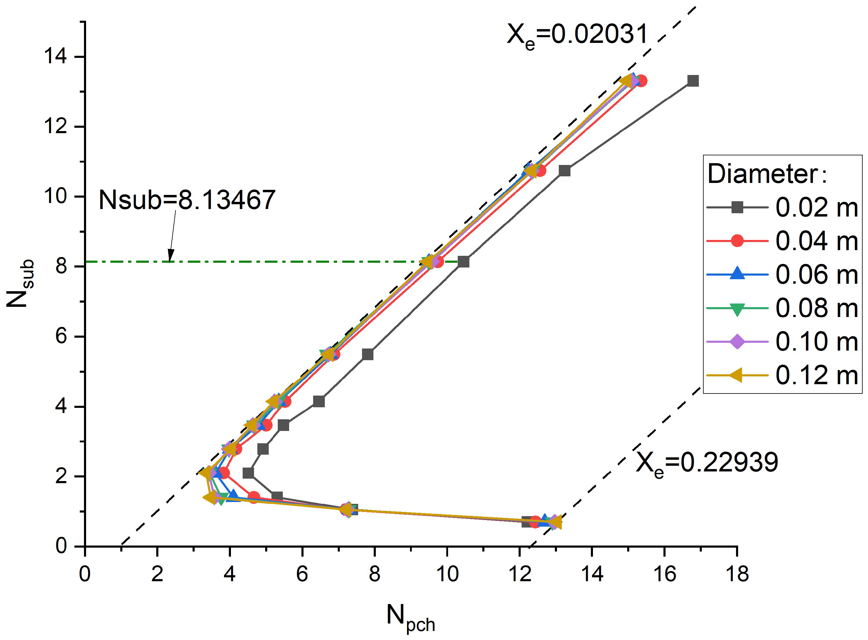 Instability Analysis of Two-Phase Flow in Parallel Rectangular Channels for Compact Nuclear Reactors