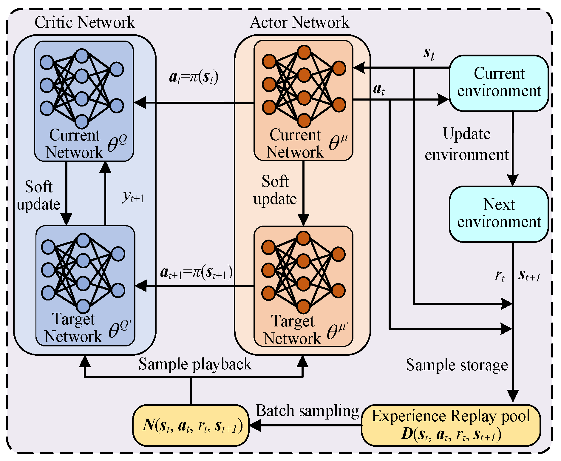 Dynamic Reconfiguration Method of Active Distribution Networks Based on Graph Attention Network ...