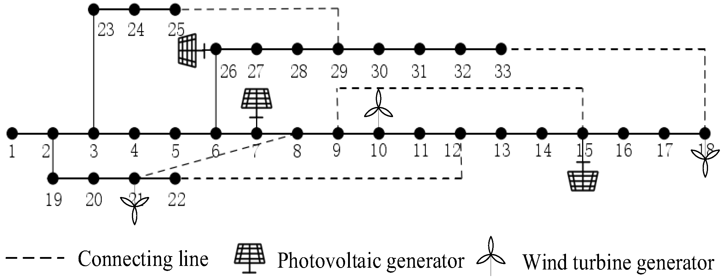 Dynamic Reconfiguration Method of Active Distribution Networks Based on Graph Attention Network ...