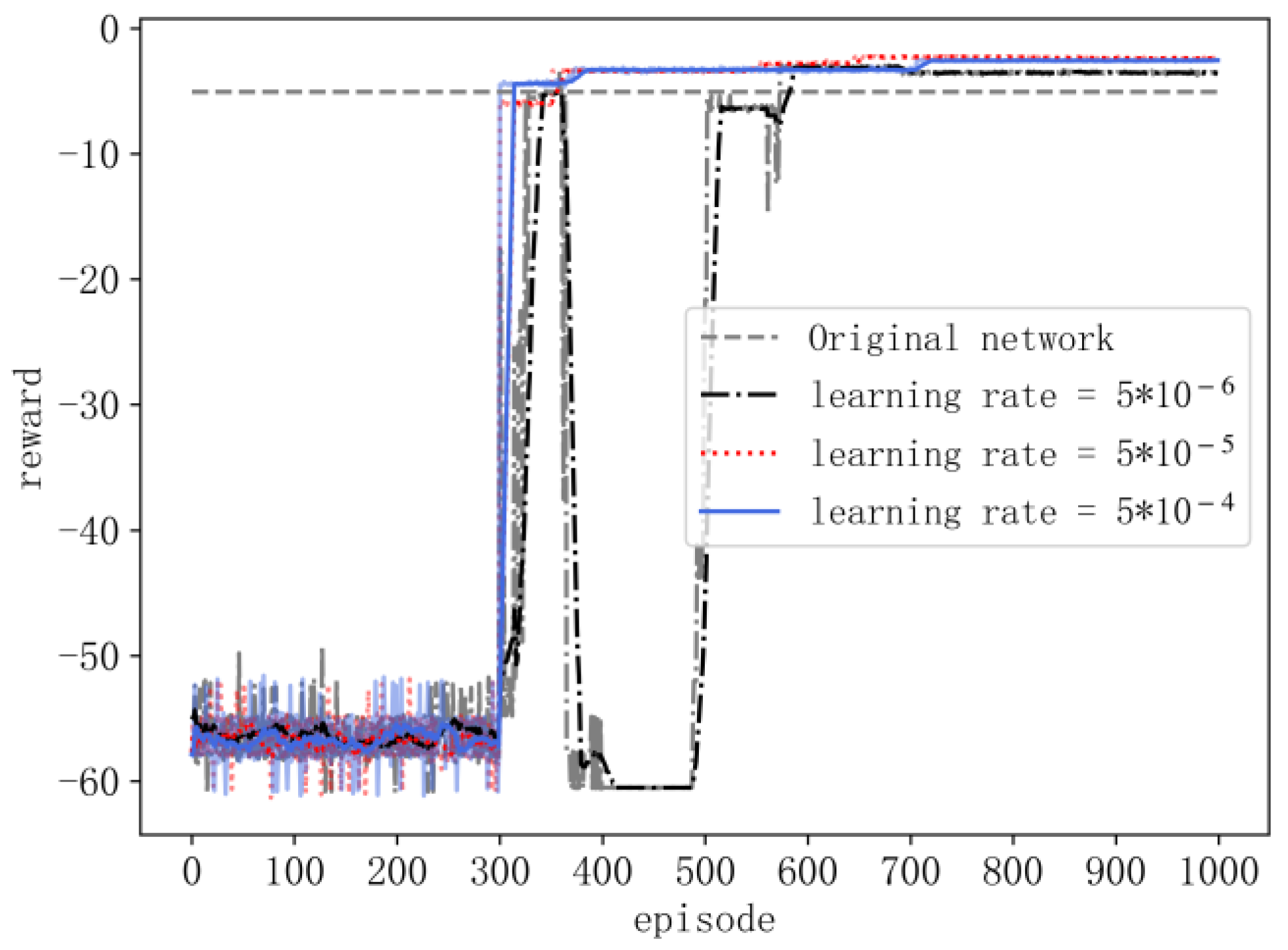 Dynamic Reconfiguration Method of Active Distribution Networks Based on Graph Attention Network ...