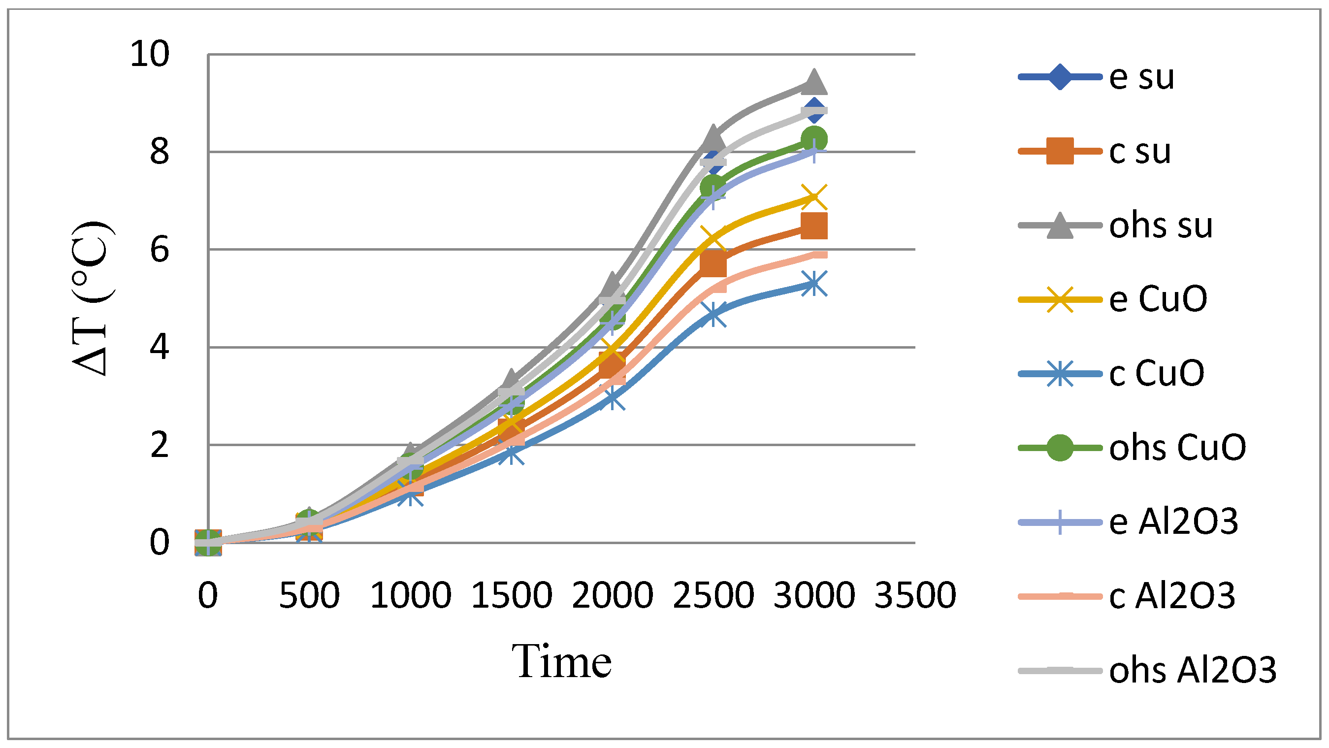 Design of Hybrid Cooling System for Thermal Management of Lithium-Ion Batteries Using Immersion ...