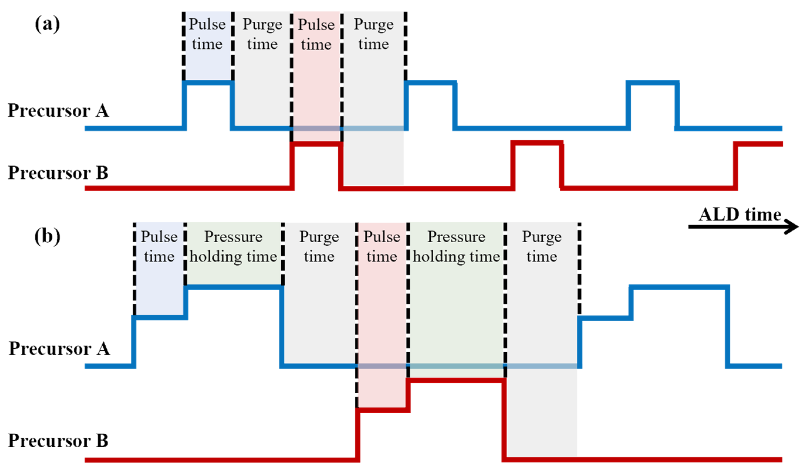 Enhancing Thermal Conductivity of SiC Matrix Pellets for Accident ...