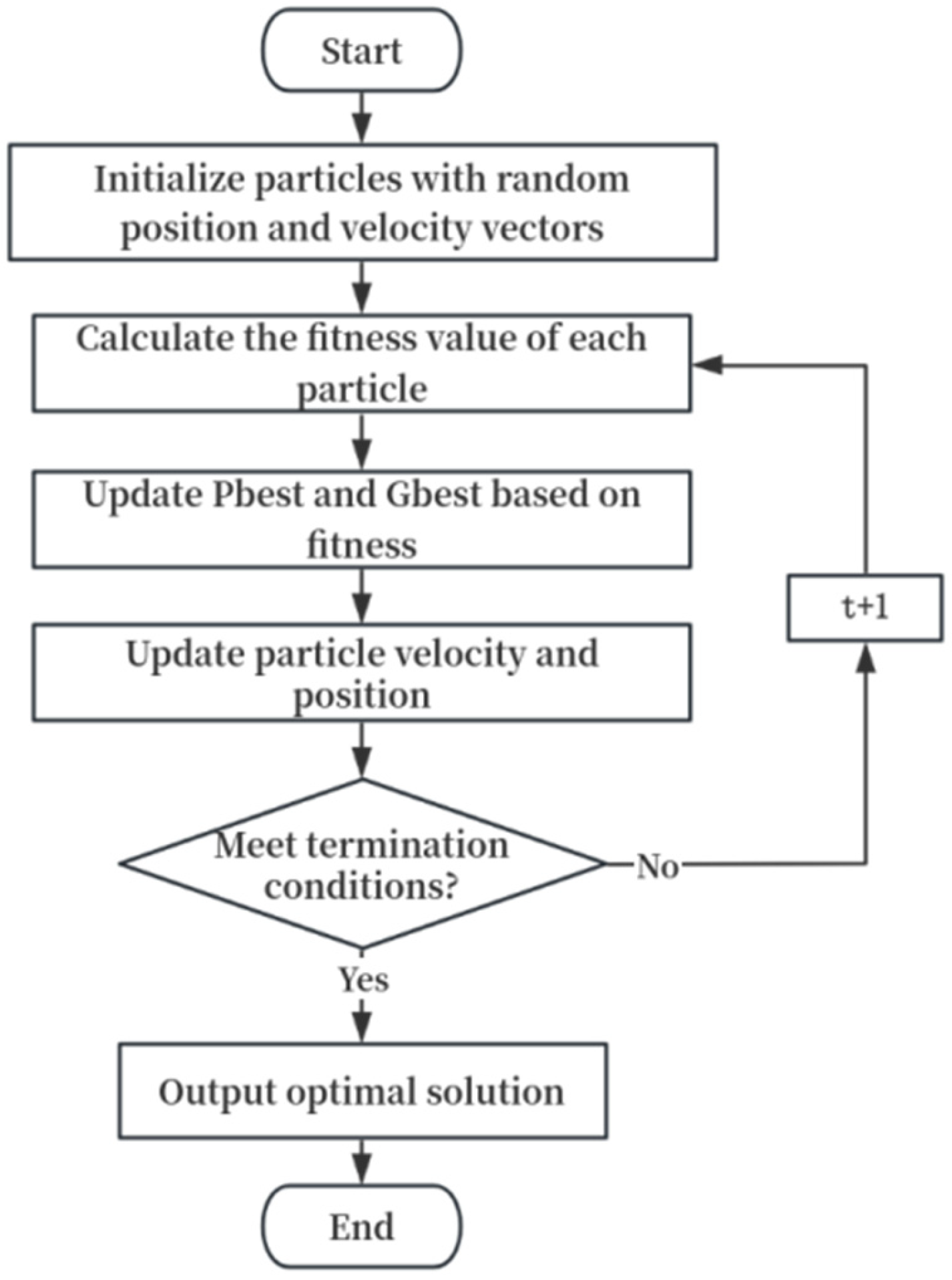 An Adaptive Scheduling Method for Standalone Microgrids Based on Deep Q-Network and Particle ...