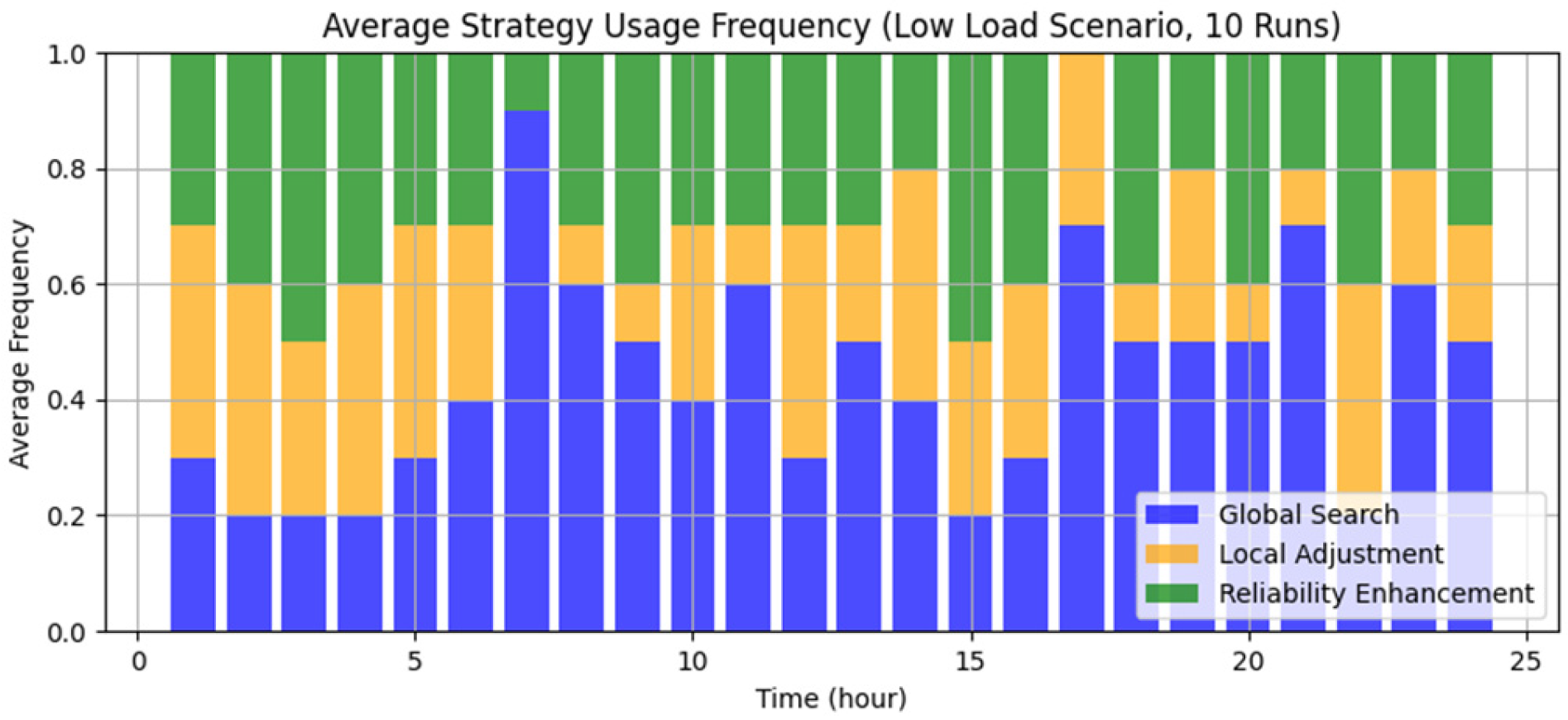 An Adaptive Scheduling Method for Standalone Microgrids Based on Deep Q-Network and Particle ...