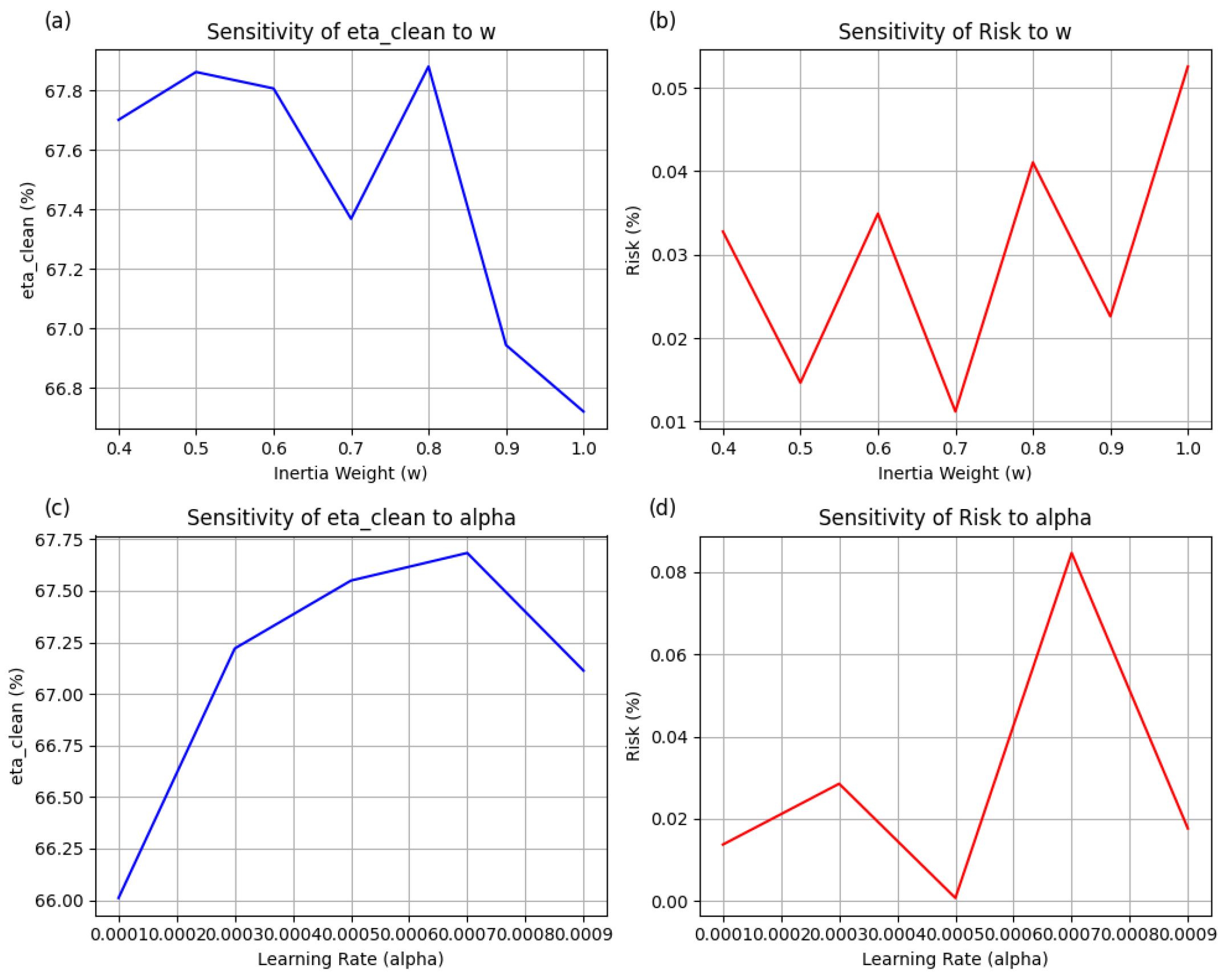 An Adaptive Scheduling Method for Standalone Microgrids Based on Deep Q-Network and Particle ...