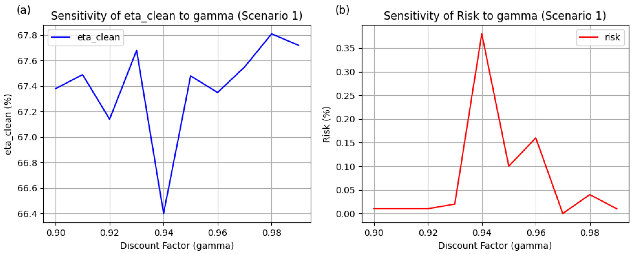 An Adaptive Scheduling Method for Standalone Microgrids Based on Deep Q-Network and Particle ...
