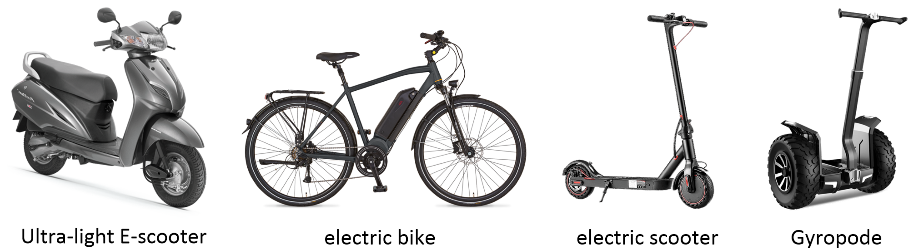 Sustainable Electric Micromobility Through Integrated Power Electronic Systems and Control ...