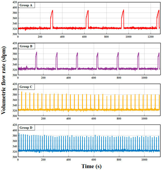 The Purge Characteristics and Strategy in a Proton Exchange Membrane ...