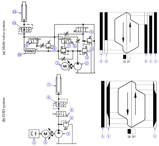 Energy Efficiency Improvement of Hydraulic Indirect Elevator