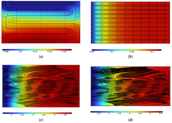 Comparative Studies of Three-Dimensional Complex Flow Field Designs in ...