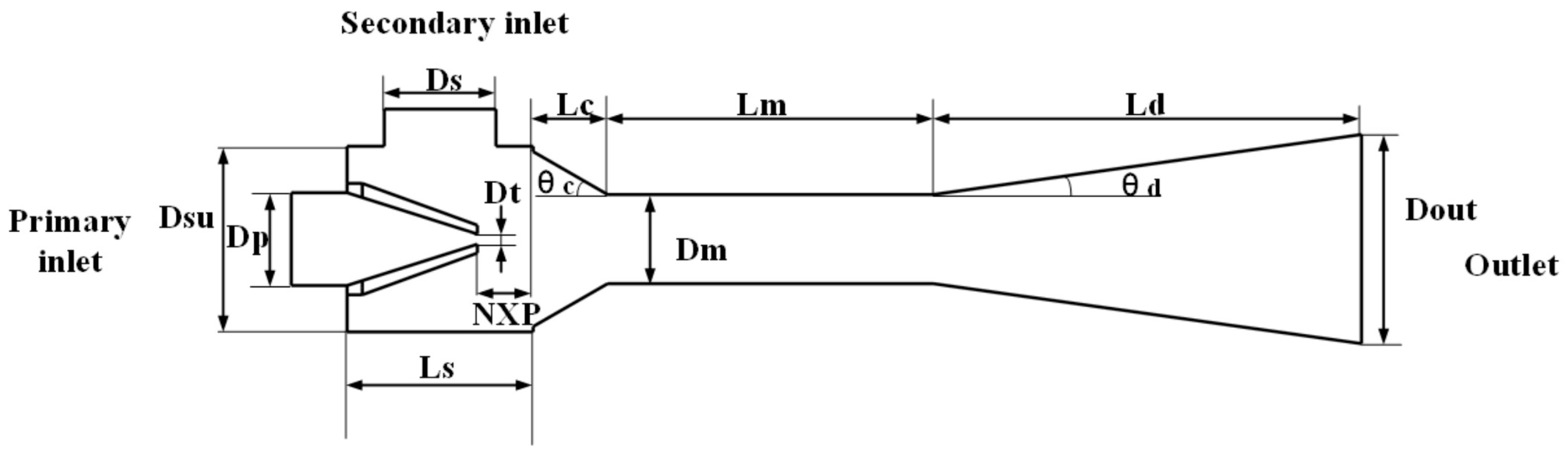 Study on Purge Strategy of Hydrogen Supply System with Dual Ejectors ...