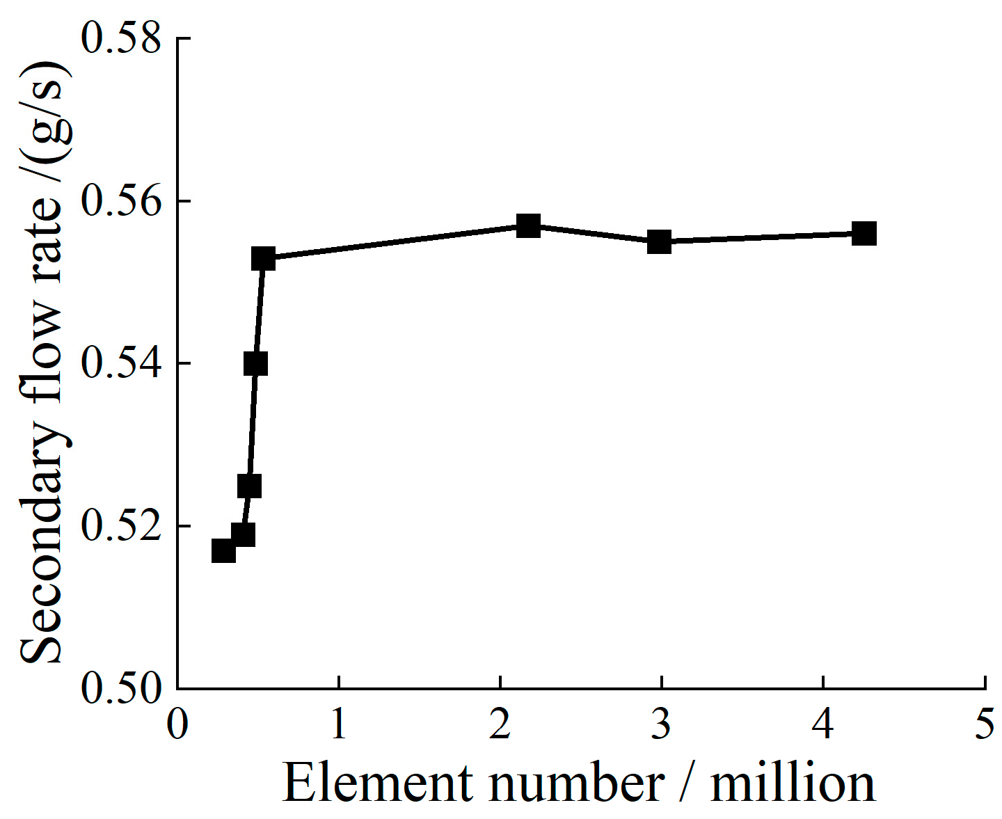 Study on Purge Strategy of Hydrogen Supply System with Dual Ejectors ...