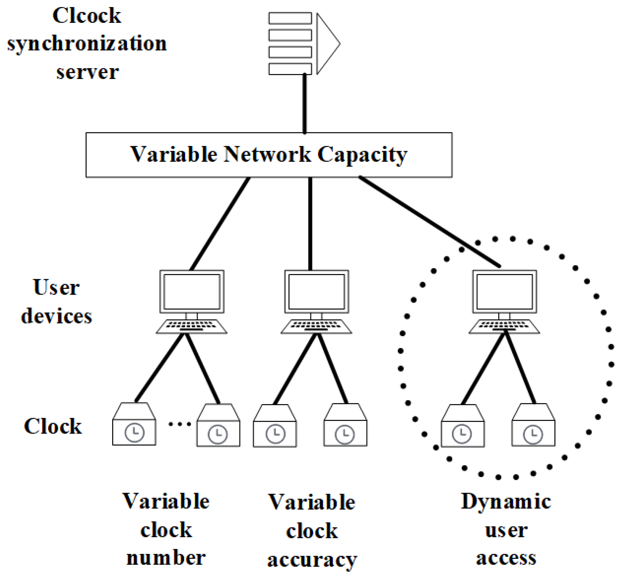 Power Grid Clock Synchronization Optimization Based on Stackelberg Game Theory