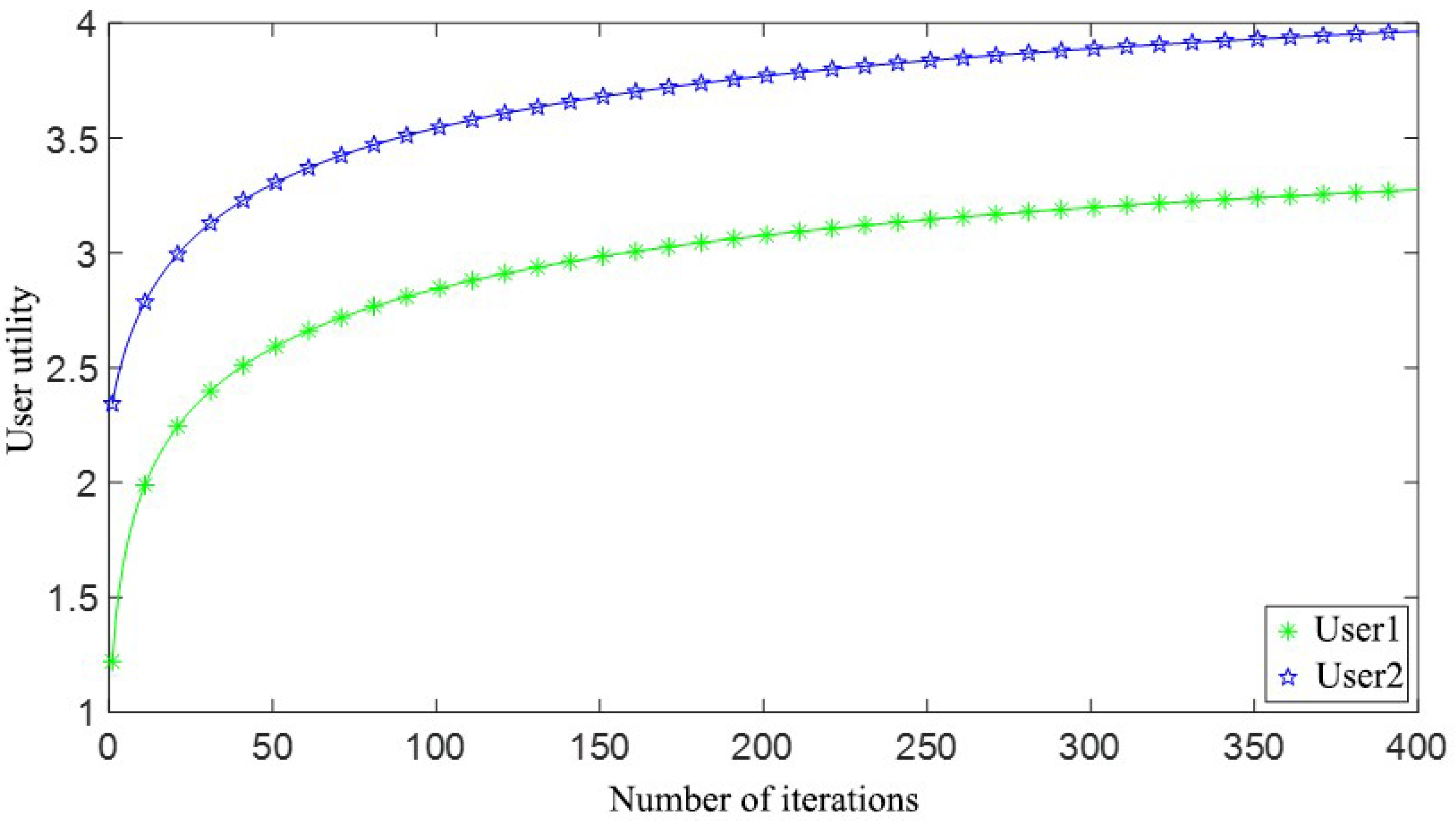 Power Grid Clock Synchronization Optimization Based on Stackelberg Game Theory