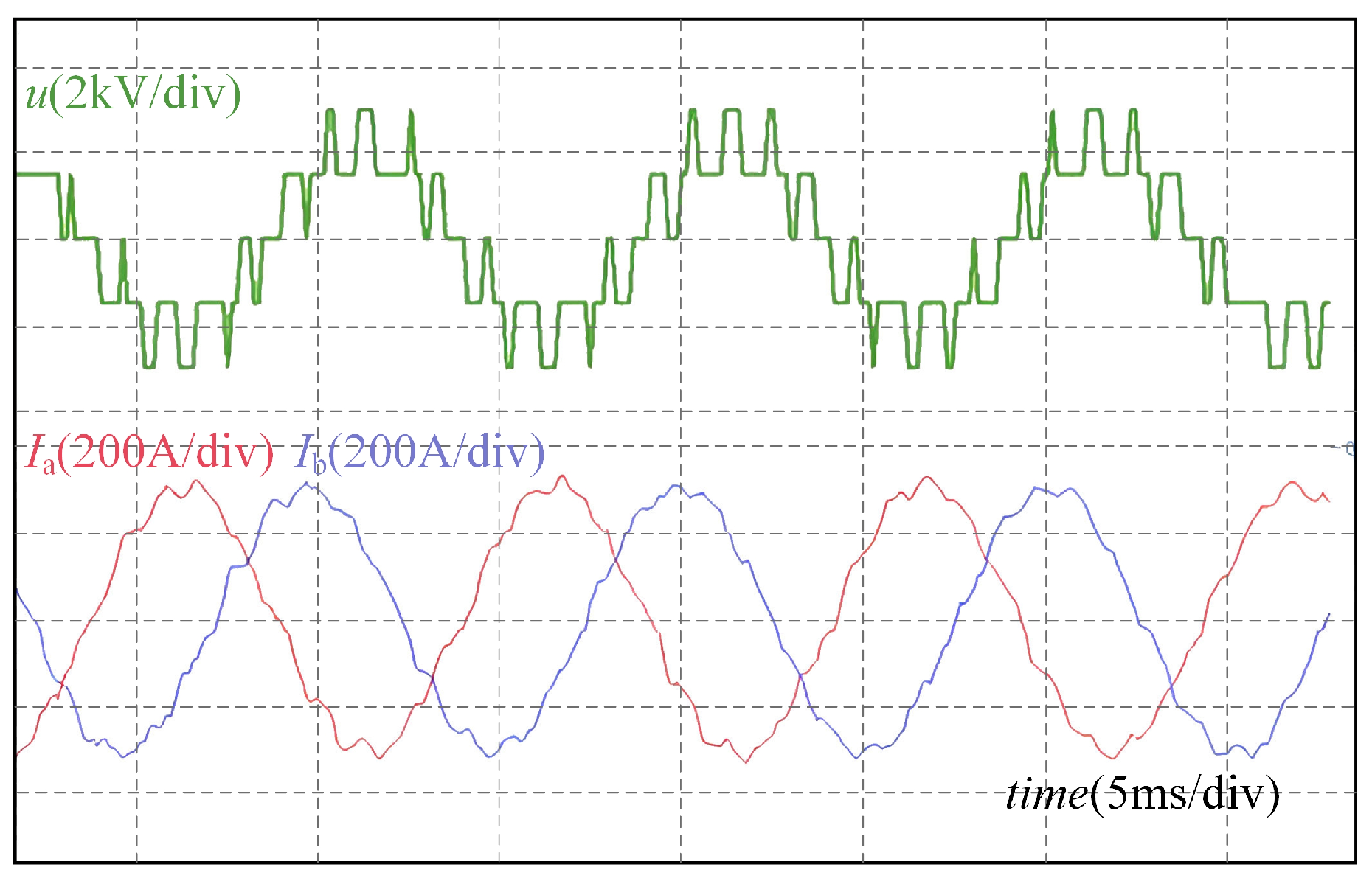 Junction Temperature Control of a Traction Inverter Based on Three ...