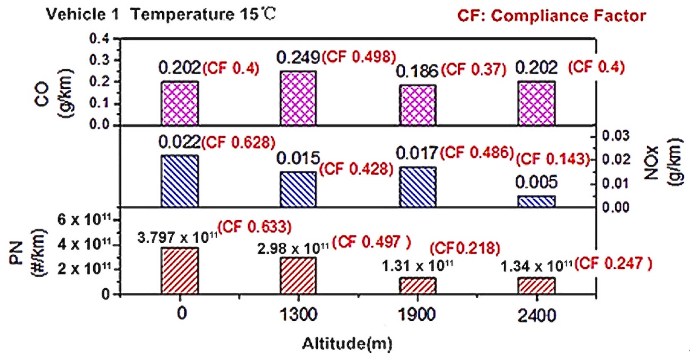 Experimental Study on the Effect of Environmental Factors on the Real ...