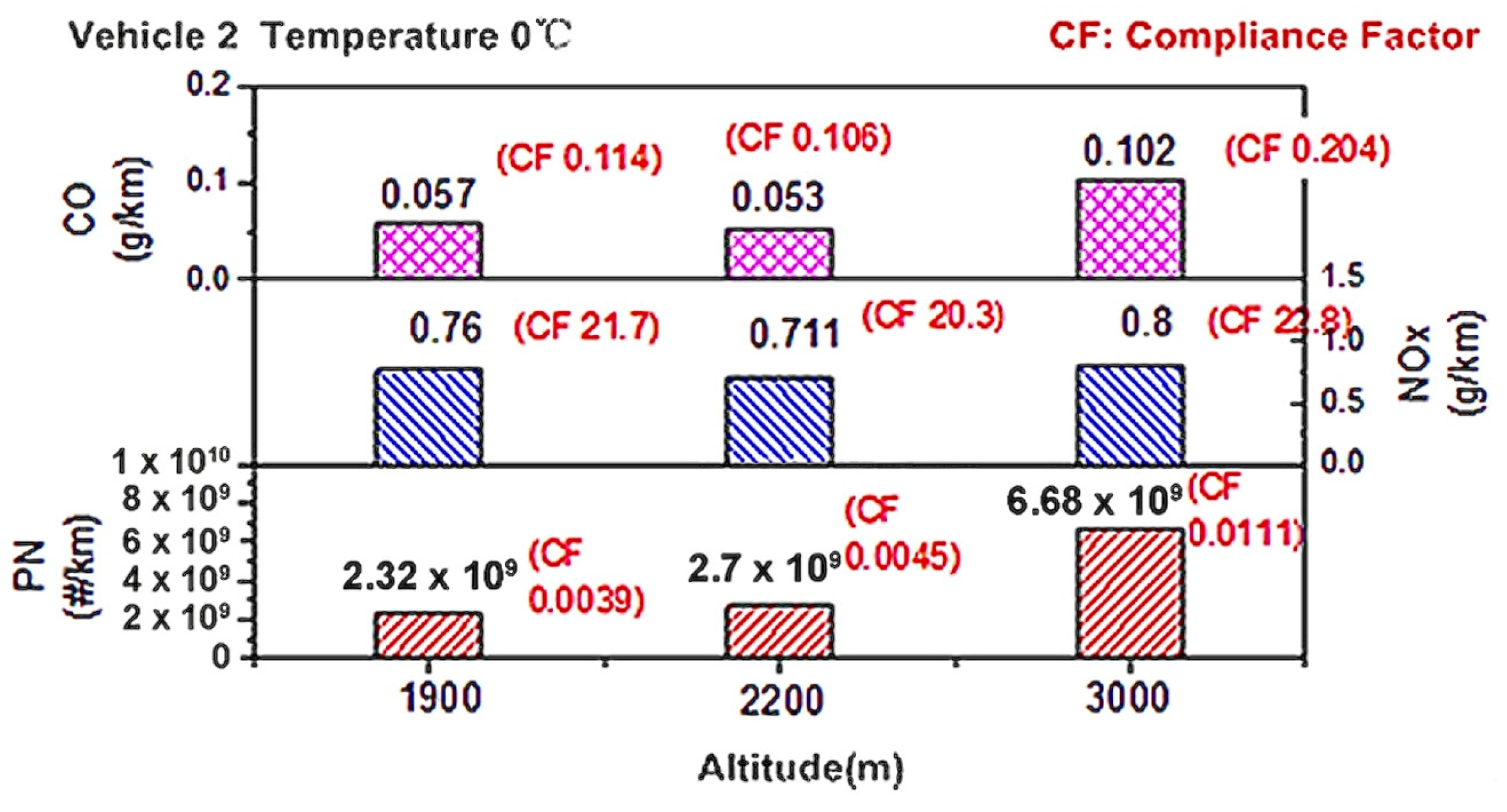 Experimental Study on the Effect of Environmental Factors on the Real ...