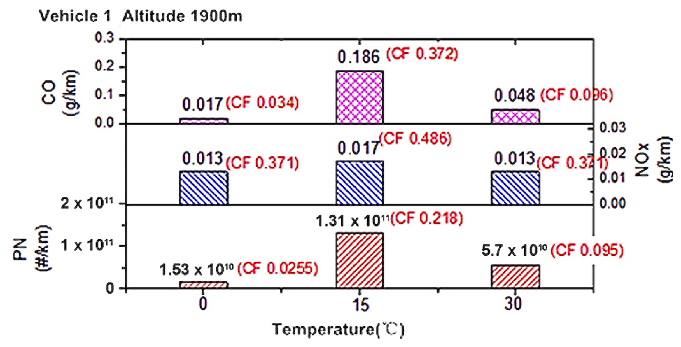 Experimental Study on the Effect of Environmental Factors on the Real ...