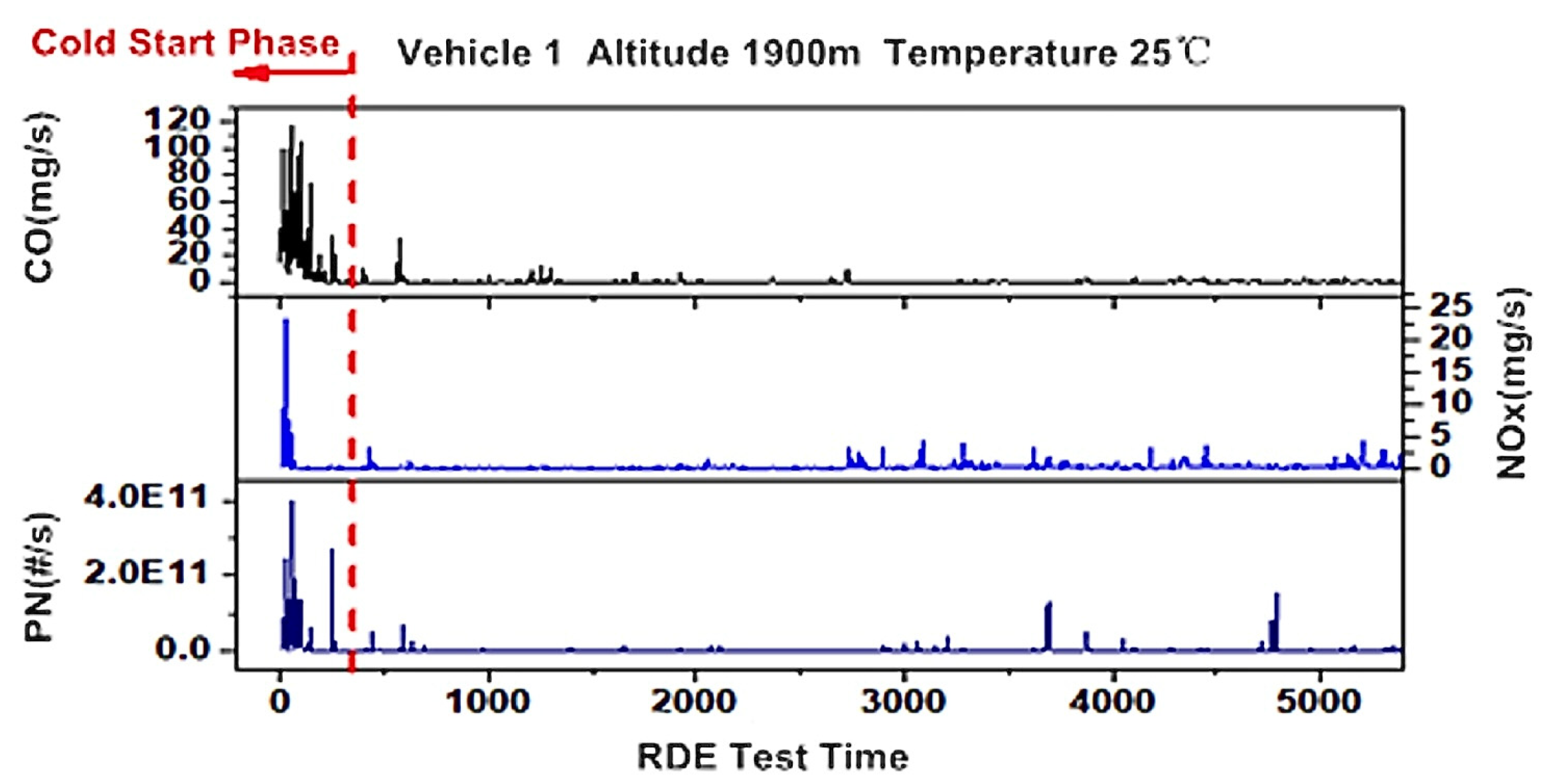 Experimental Study on the Effect of Environmental Factors on the Real ...