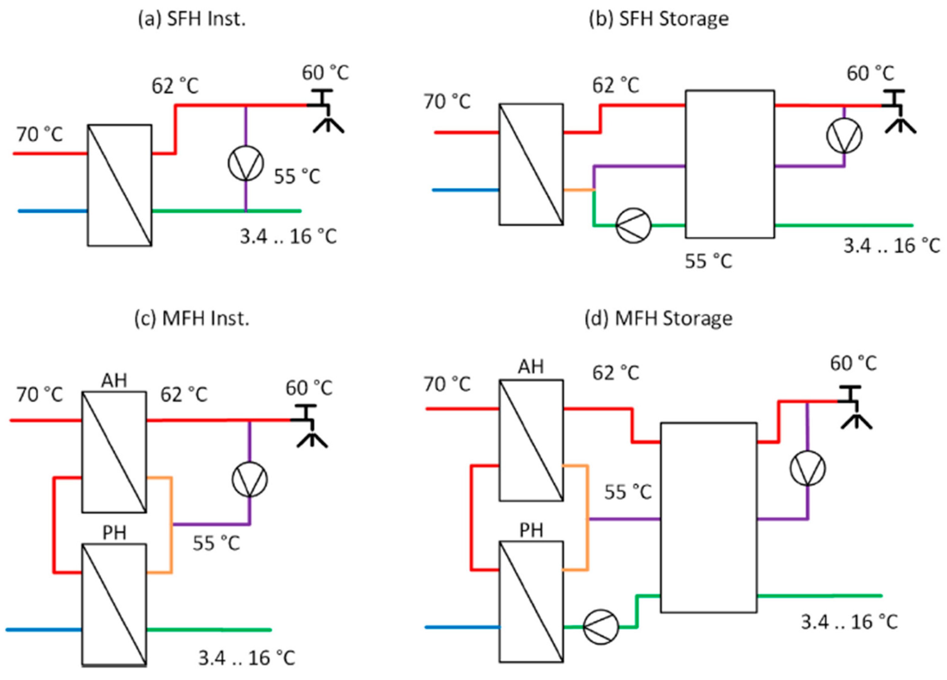 MATLAB Simulink-Based Modelling and Performance Analysis of District Heating Substations for ...