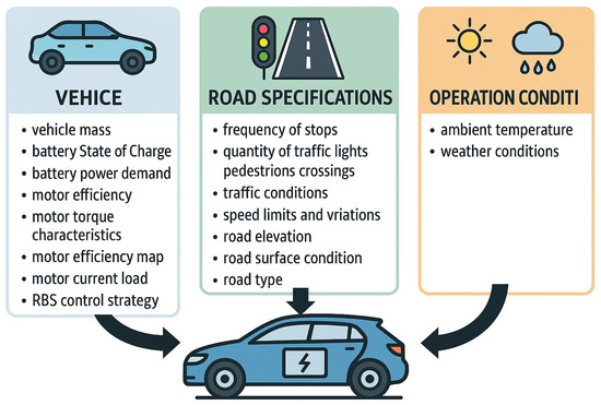Regenerative Braking Systems in Electric Vehicles: A Comprehensive ...