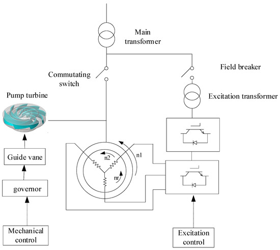 Cooperative Optimization Analysis of Variable-Speed and Fixed-Speed Pumped-Storage Units Under ...