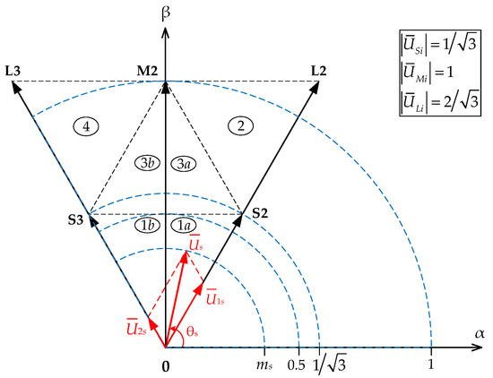 An Improved Space Vector PWM Algorithm with a Seven-Stage Switching Sequence for Three-Level ...
