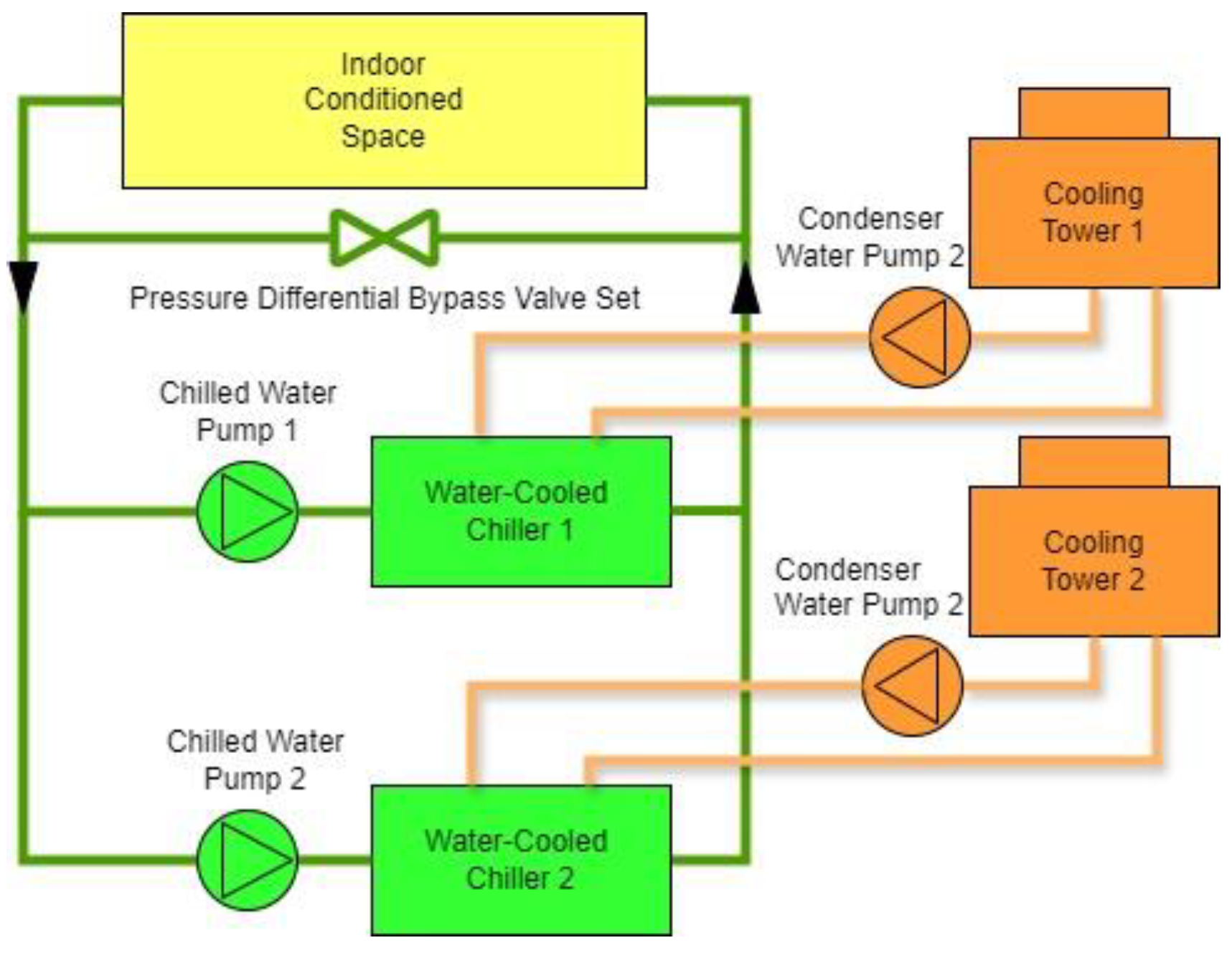 Energy Saving in Building Air-Conditioning Systems Based on Hippopotamus Optimization Algorithm ...