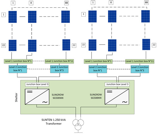 Faults Detection and Diagnosis of a Large-Scale PV System by Analyzing ...