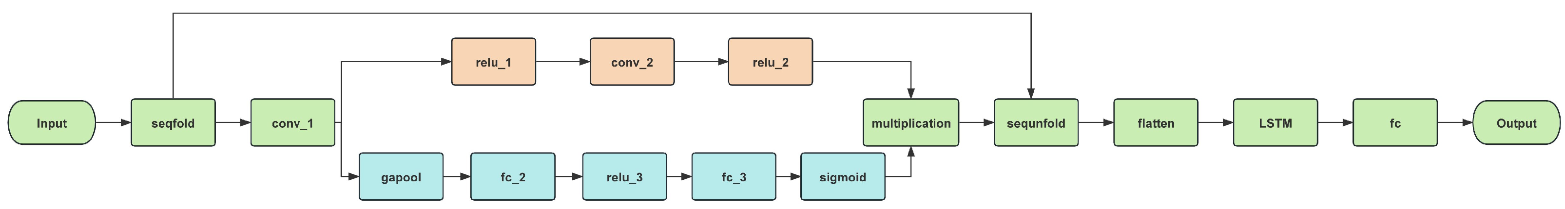 An Interpretable Data-Driven Dynamic Operating Envelope Calculation Method Based on an Improved ...