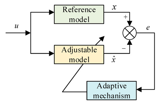 Position Sensorless Control of Permanent Magnet Synchronous Motor Based on Improved Model ...