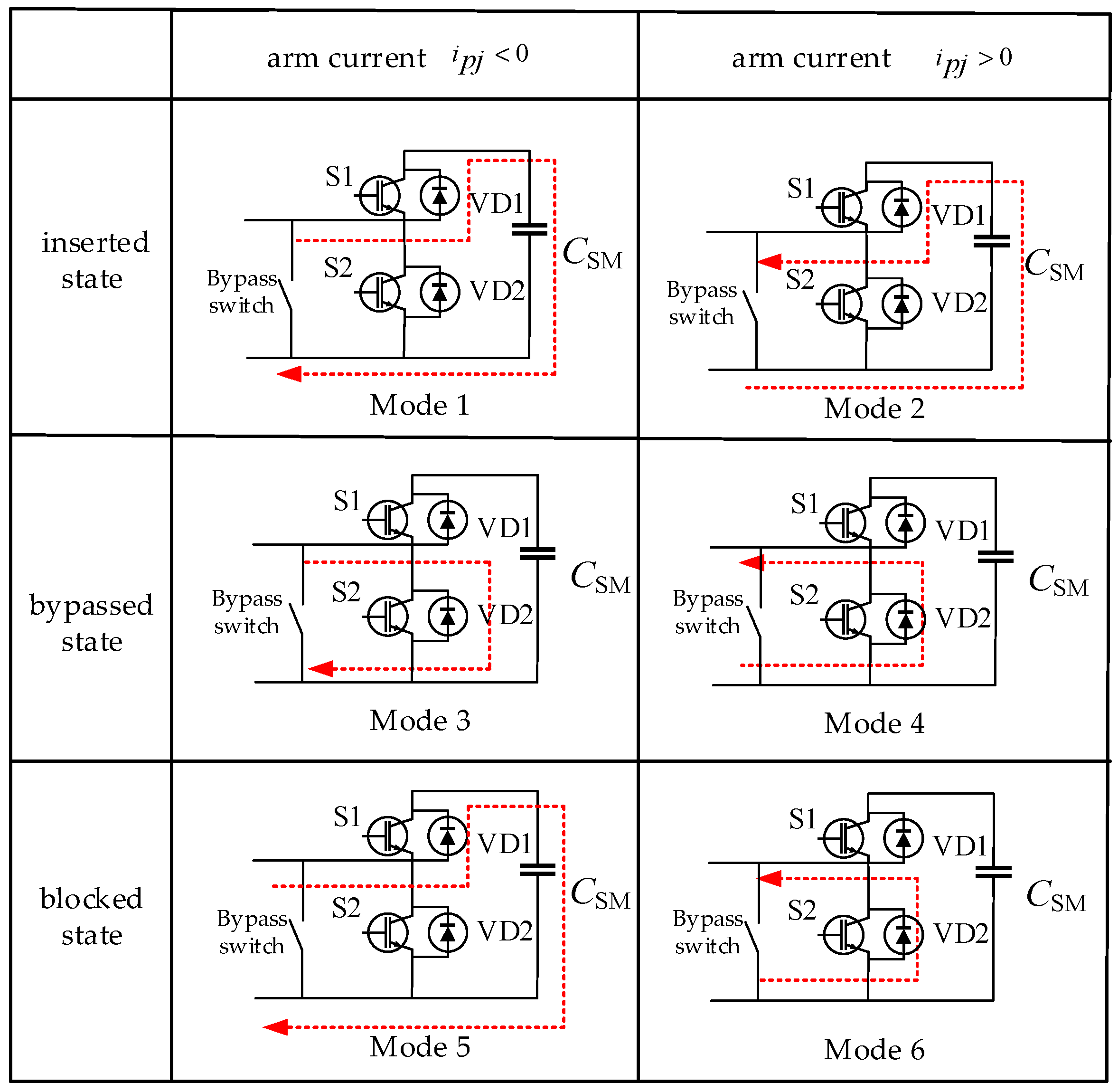 Research on Missing Data Estimation Method for UPFC Submodules Based on ...